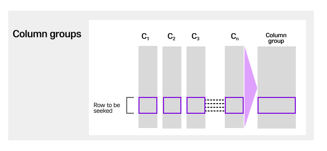 Build Faster Transactional Applications With SingleStoreDB, Part 1