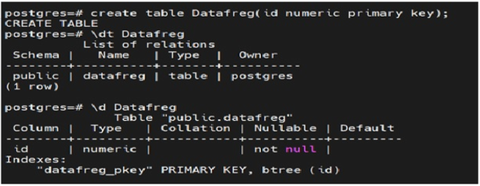 Understanding PostgreSQL’s Data Fragmentation Problem, and How ...