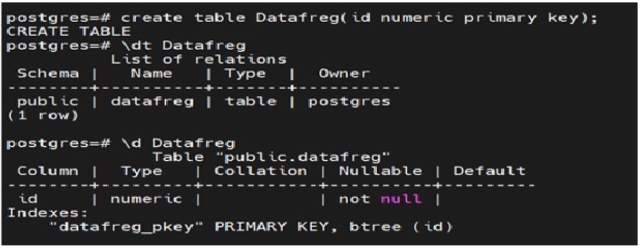 Understanding PostgreSQL’s Data Fragmentation Problem, and How ...