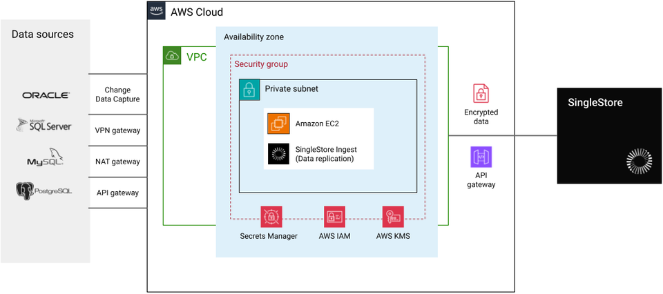 SingleStore Ingest · SingleStore Helios Documentation