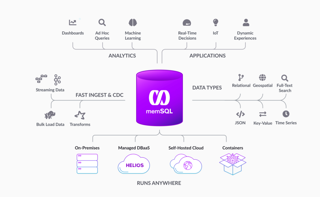 “SingleStore’s Columnstore Blows All of the Free and Open Source Solutions Out of the Water ...