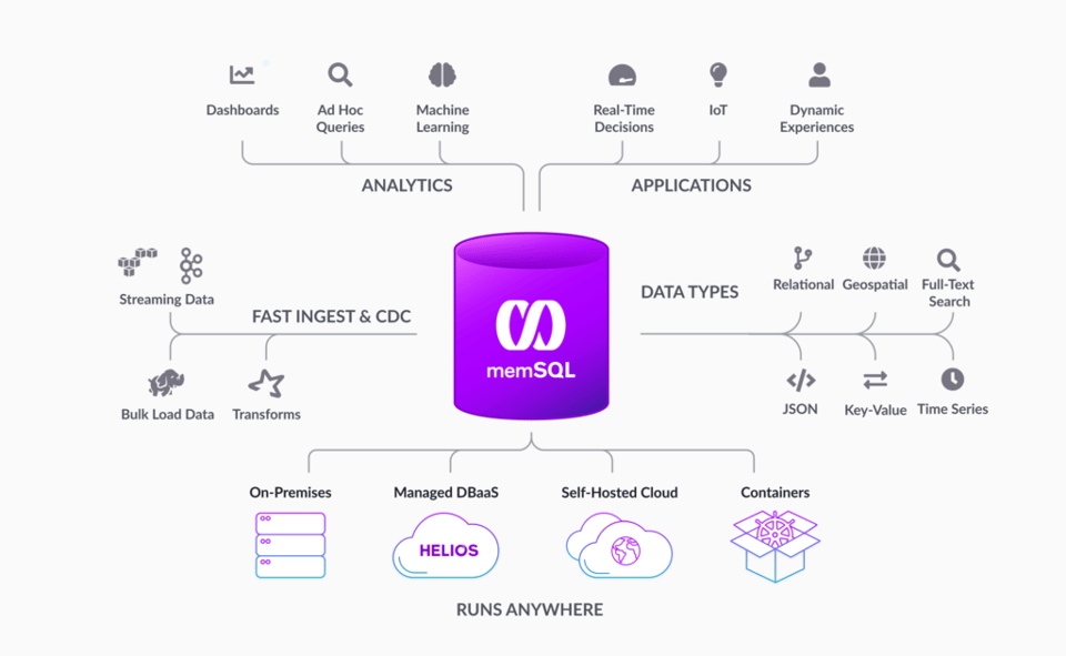 “SingleStore’s Columnstore Blows All of the Free and Open Source ...
