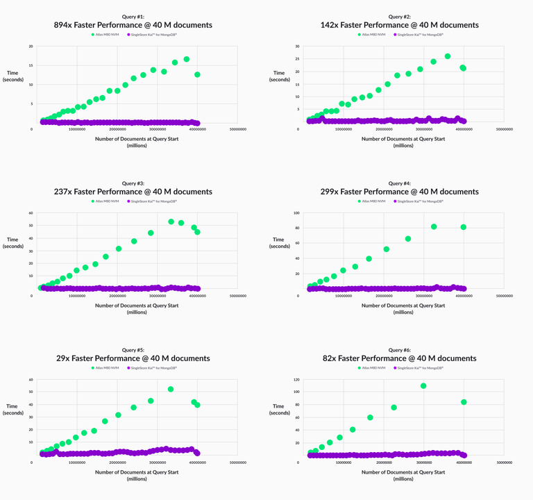 SingleStore Kai™: Real-Time Analytics Benchmarks | Turbocharge Your ...