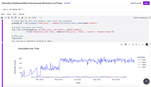 Real-time Anomaly Detection in IoT Data | SingleStoreDB