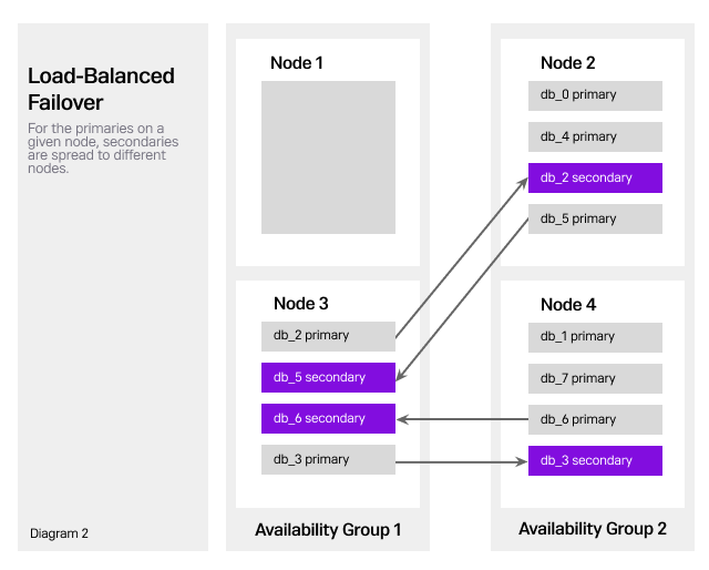 Build Resilient Transactional Apps with SingleStore