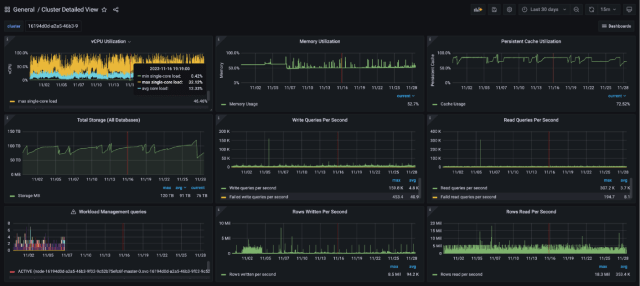 Winter 2022 Release: Announcing Real-Time and Historical Monitoring in ...
