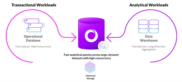 SingleStoreDB & Google Cloud: The Future of Real-Time Applications ...