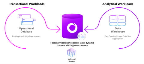 Securing Real-Time Applications with SingleStoreDB Cloud and AWS PrivateLink | SingleStore & AWS