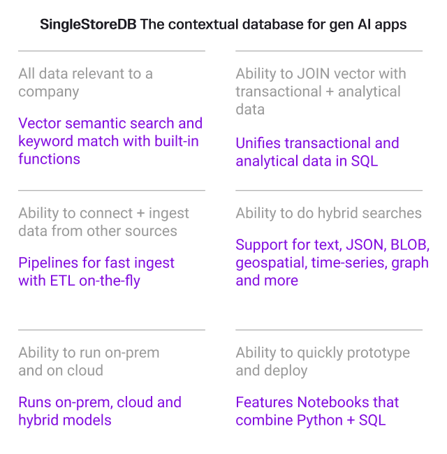 RAG Tutorial: A Beginner's Guide to Retrieval Augmented Generation