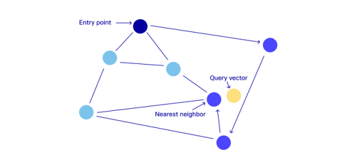Announcing SingleStore Indexed ANN Vector Search | Build Real-Time AI ...