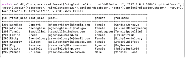 Spark-SingleStoreDB Integration | The Real-Time Analytics Database