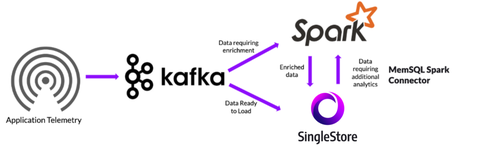 SingleStore Introduces New Spark Connector 3.0