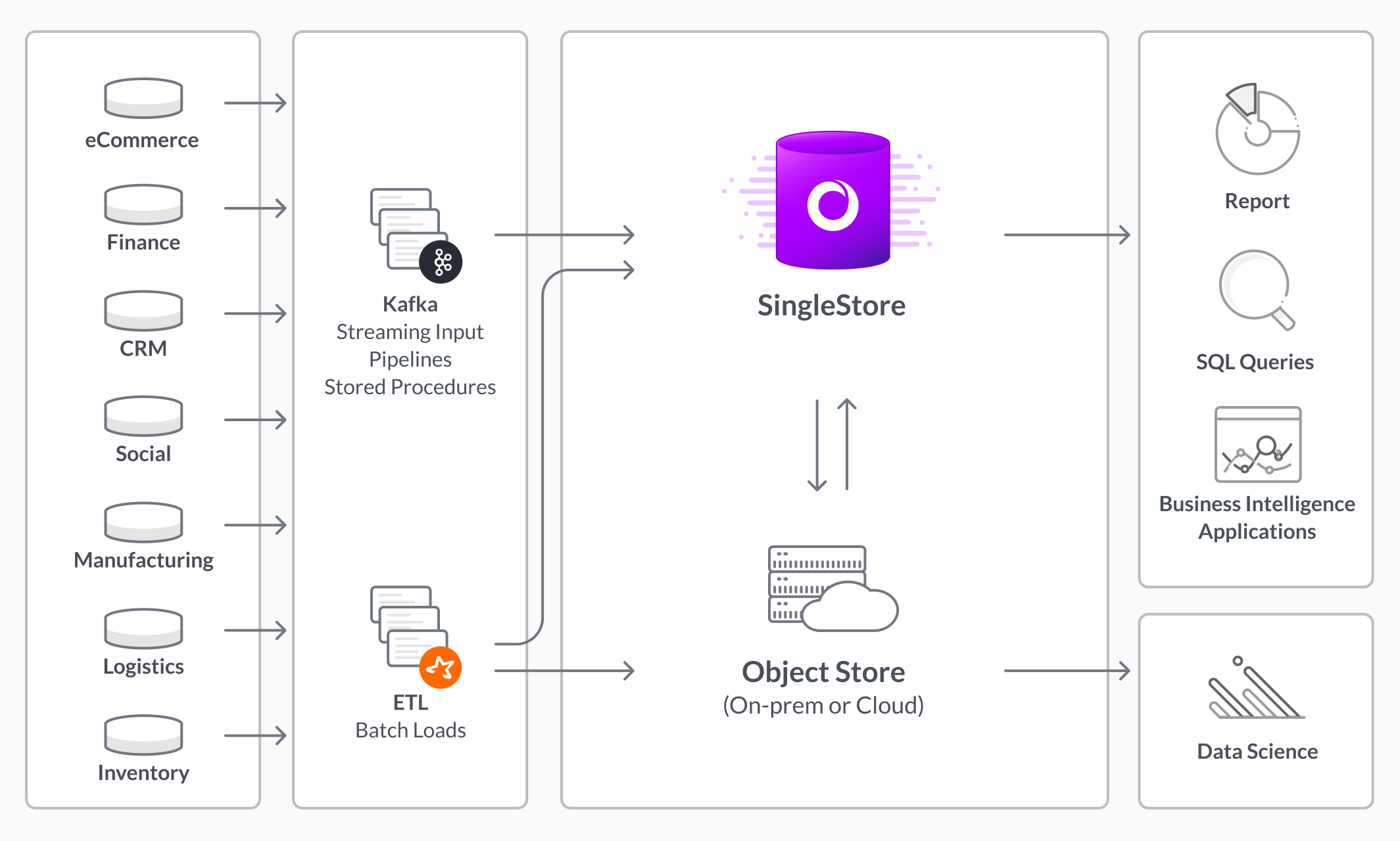 Ready to Dump Hadoop? Augment or Replace It With SingleStore