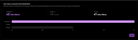 MySQL vs PostgreSQL vs SingleStore Performance in Docker