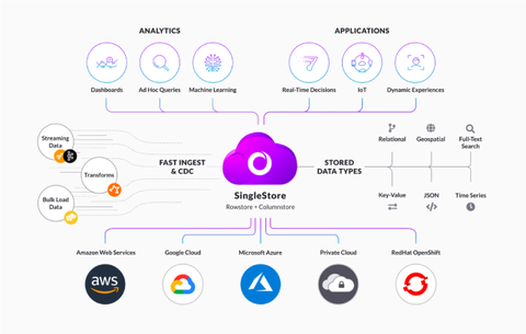 Understanding PostgreSQL’s Data Fragmentation Problem, and How ...