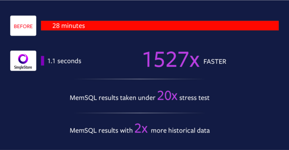 Tapjoy Achieves 10X Performance Gains in Move to SingleStore