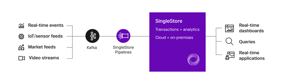 SingleStore | The Real-Time Data Platform for Intelligent Applications