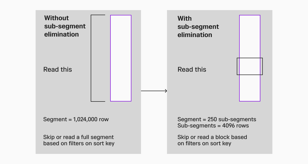 Understanding Sort Key Selection · SingleStore Documentation