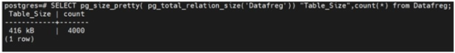 Understanding Postgresqls Data Fragmentation Problem And How