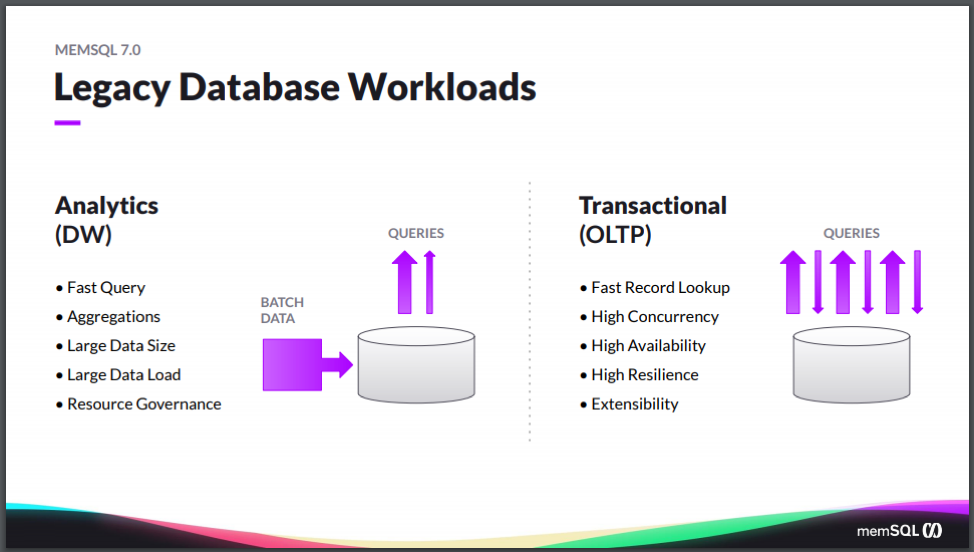 Why SingleStore: SingleStoreDB Self-Managed 7.0 In Depth – Webinar ...