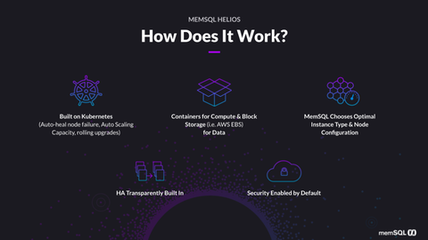 SingleStoreDB Cloud Technical Overview