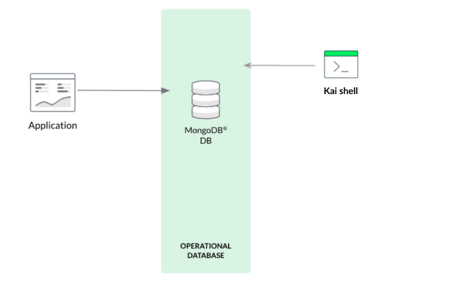 Jumpstart Singlestore Kai™ With Mongodb Replication Pipelines Real Time Analytics For Json 