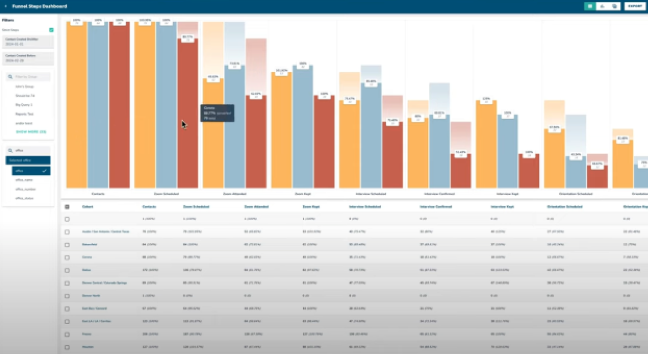 Rockset Migration + Replacement: ConveYour