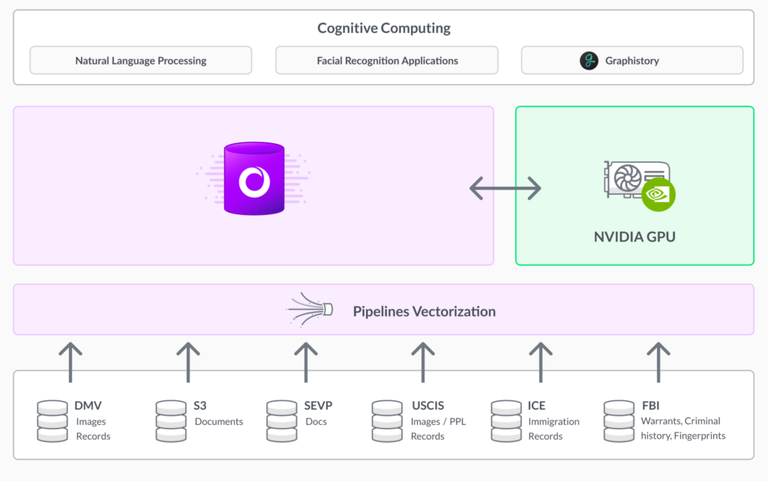 Epigen Powers Facial Recognition in the Cloud with SingleStore – Case Study