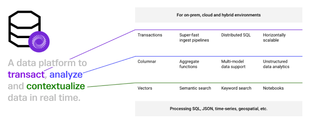Using OpenAI and SingleStore for Automated Resume Scans + Assessments