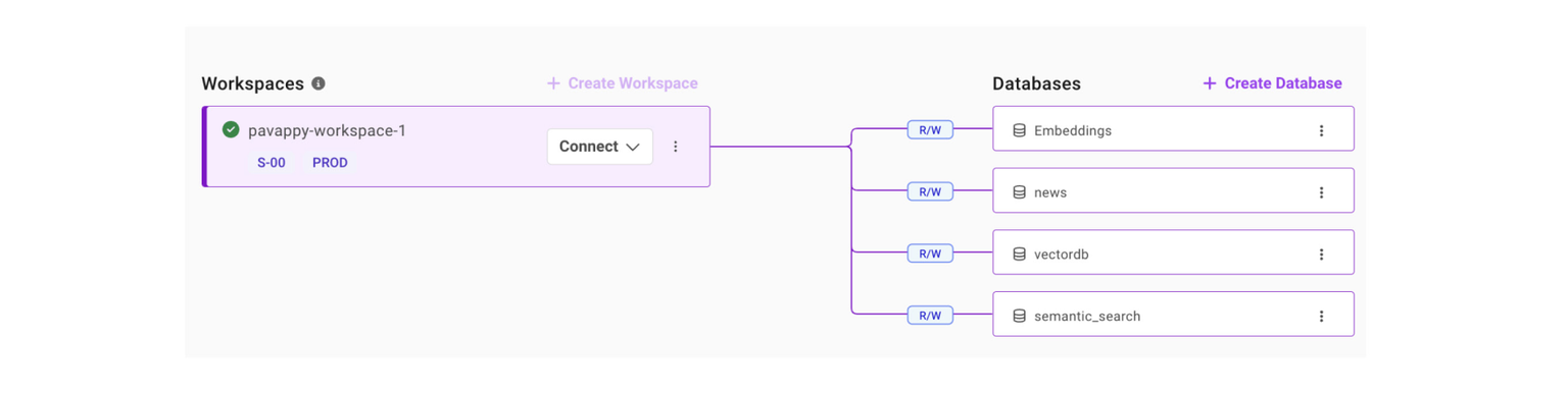 RAG Tutorial: A Beginner's Guide to Retrieval Augmented Generation
