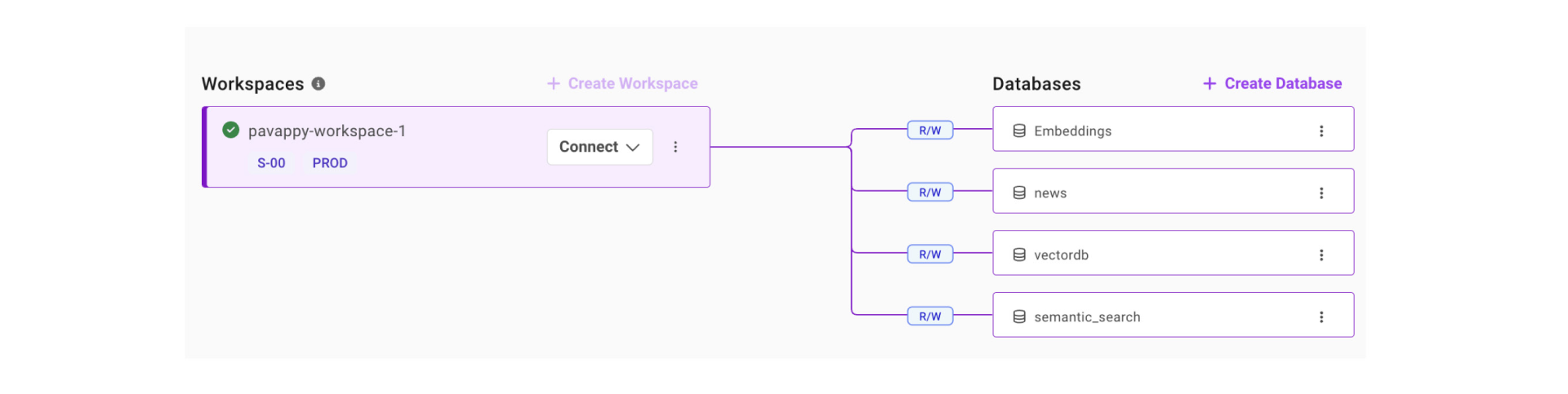 RAG Tutorial: A Beginner's Guide to Retrieval Augmented Generation