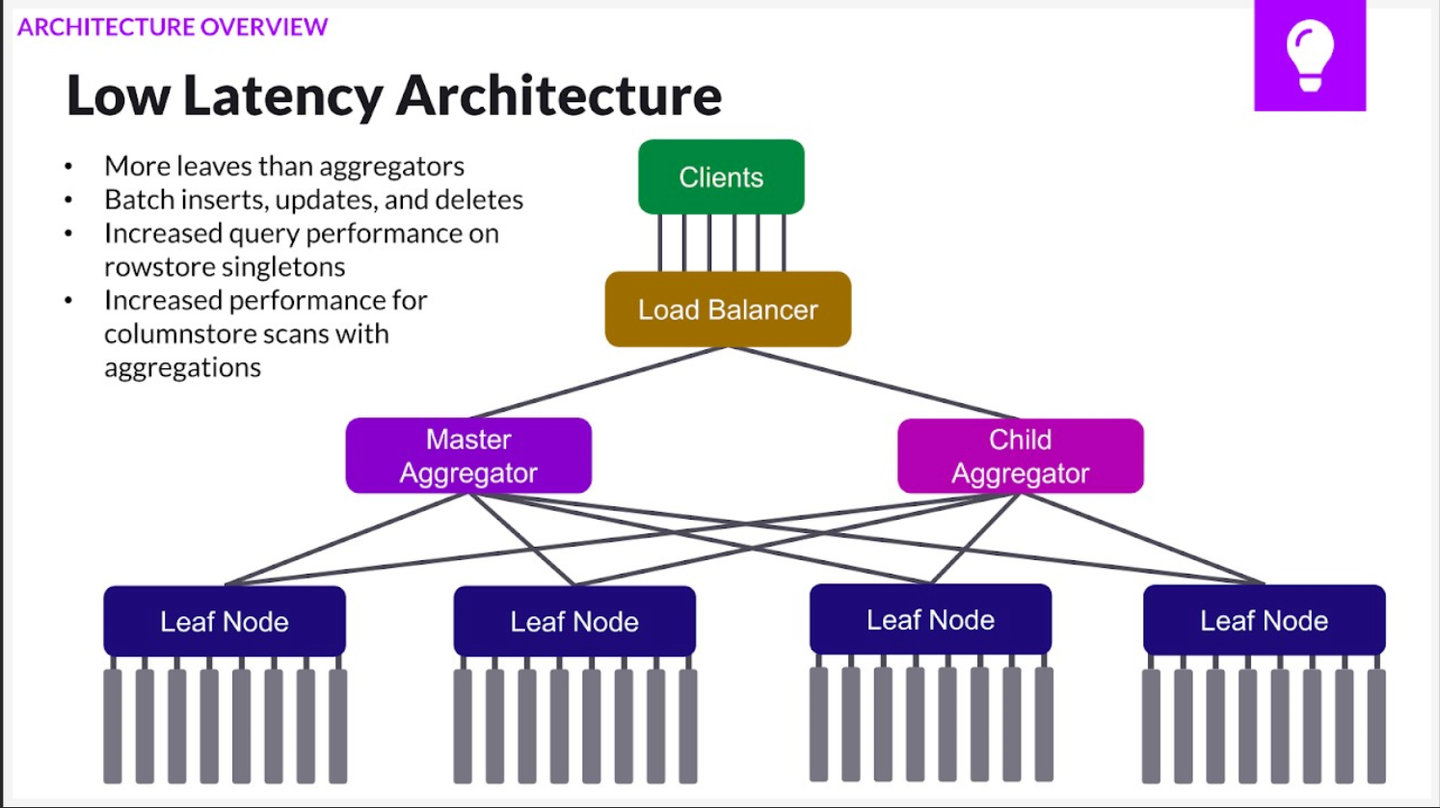 Query Tuning · SingleStore Self-Managed Documentation