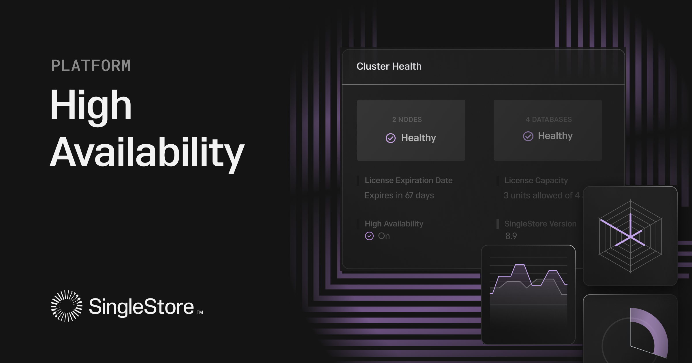 High Availability | SingleStore