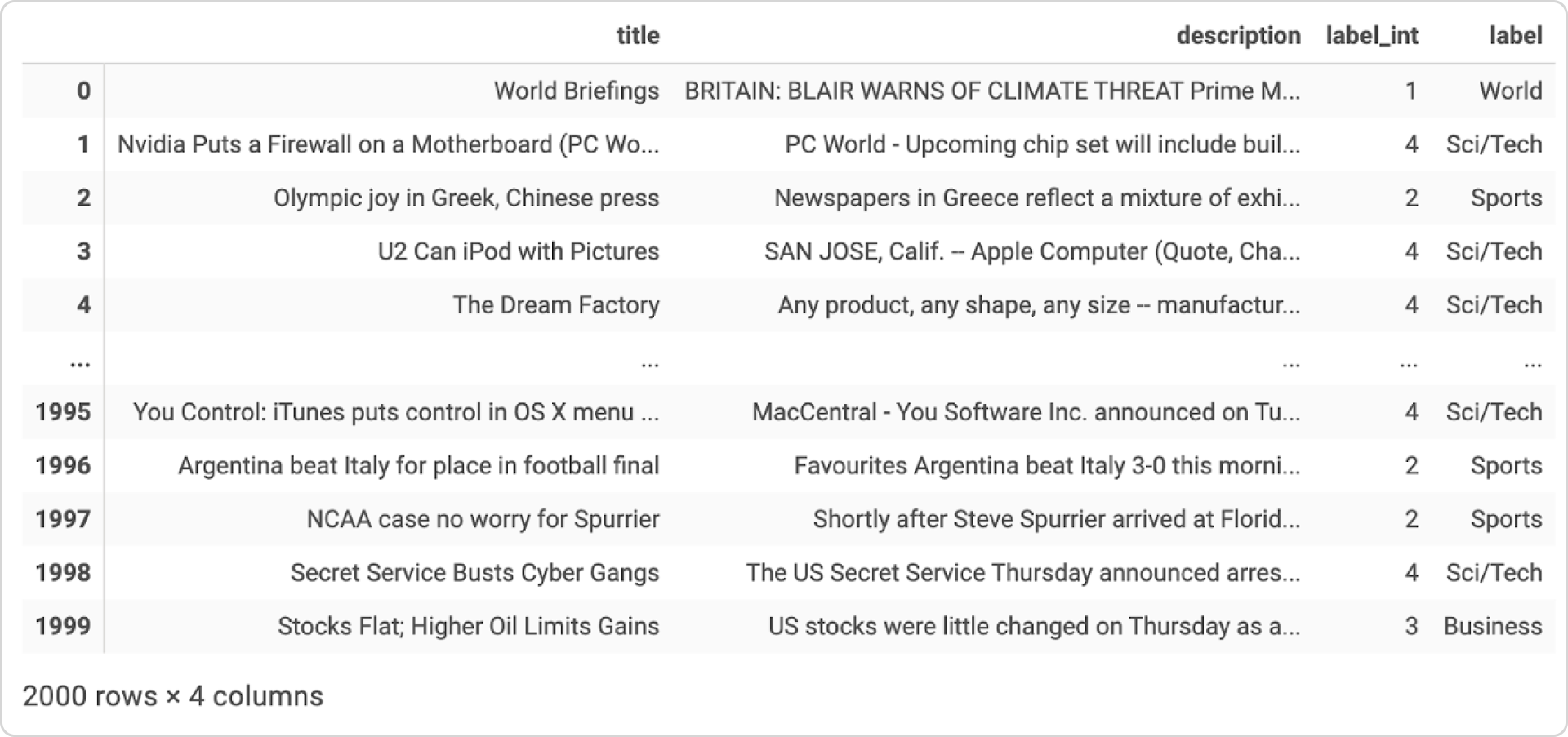 Llm Hallucinations And Mitigation Strategies Build Ai Enriched Apps