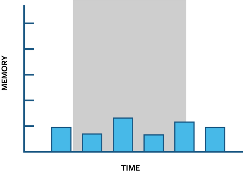 Management Statistics Reference · SingleStore Helios Documentation