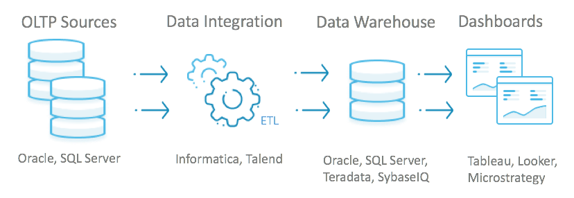 Go Beyond Legacy Data with Change Data Capture, SingleStore, and Real ...
