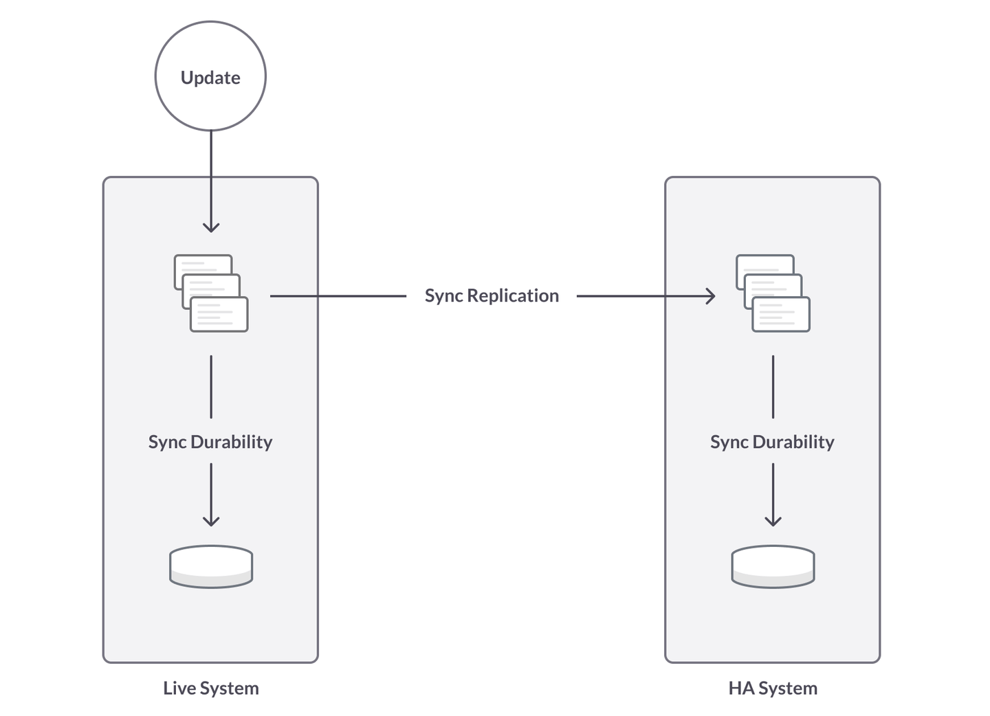 Announcing SingleStoreDB Cloud: The World’s First Universal Storage ...