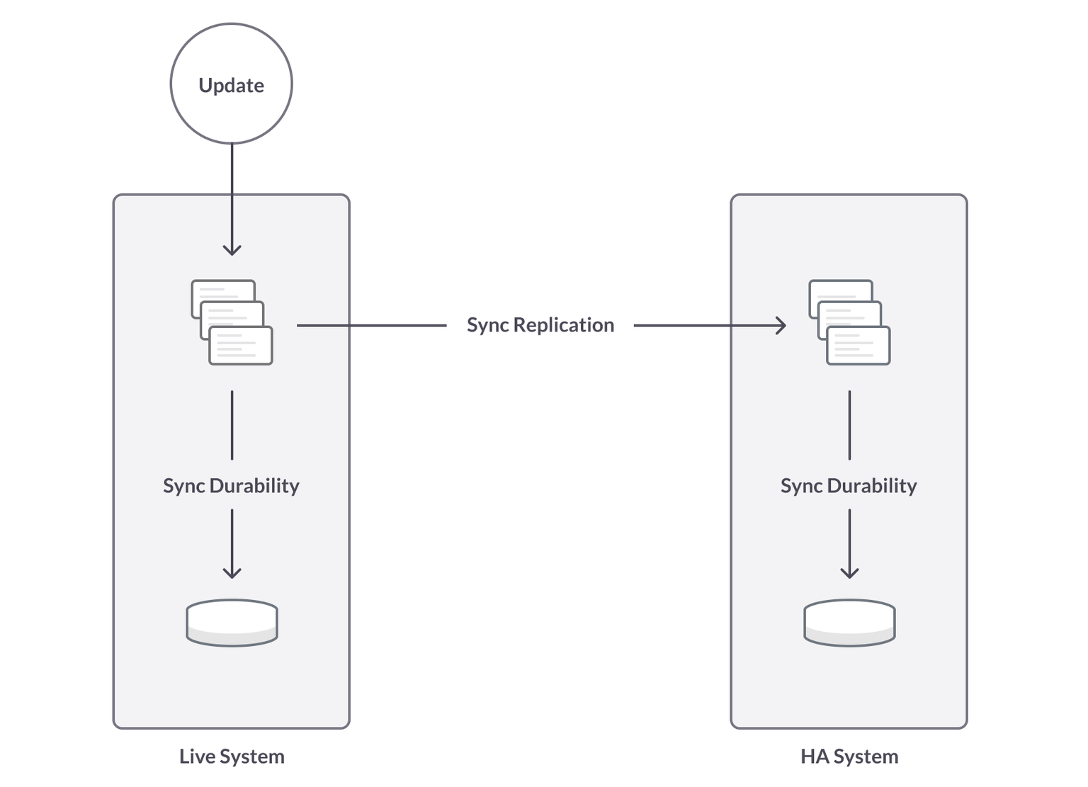 Announcing SingleStoreDB Cloud: The World’s First Universal Storage ...