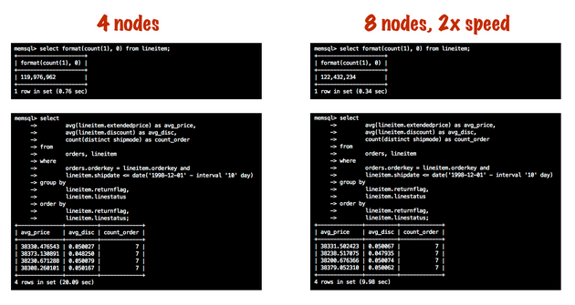 Notes on Sizing a SingleStore Cluster