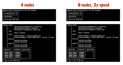 Notes on Sizing a SingleStore Cluster