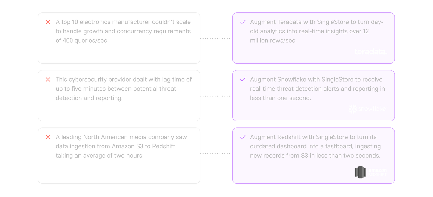 Real-Time Data Warehouse | SingleStore