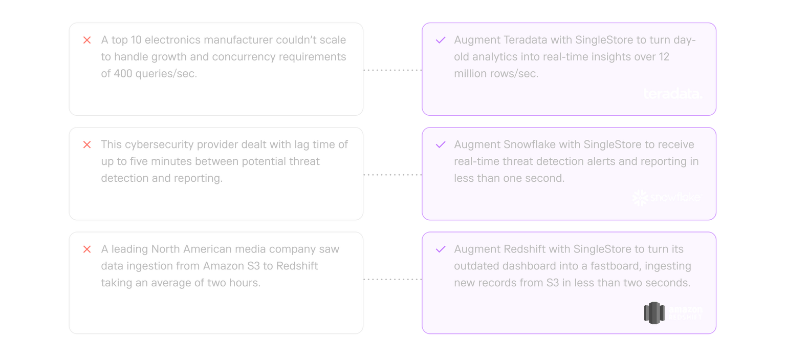 Real-Time Data Warehouse | SingleStore