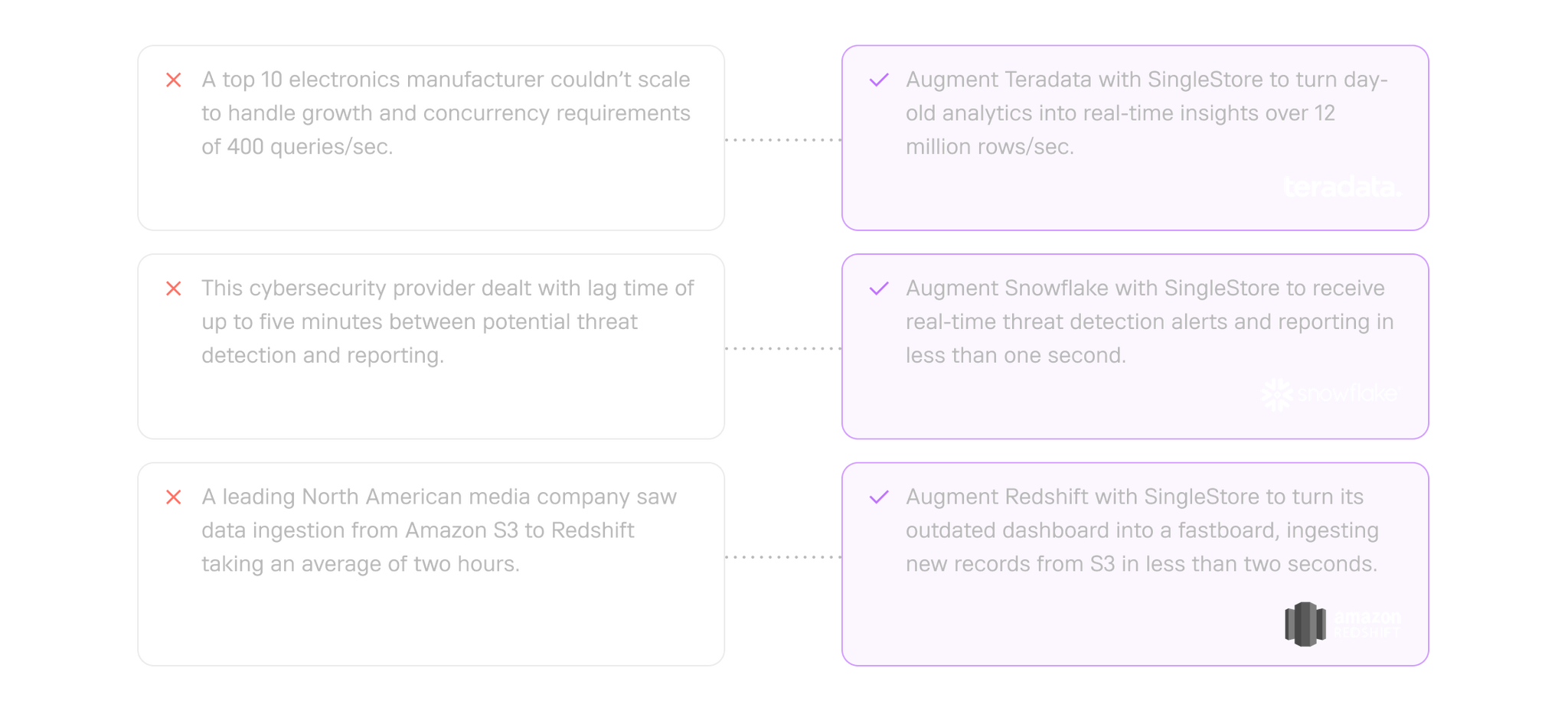 Real-Time Data Warehouse | SingleStore