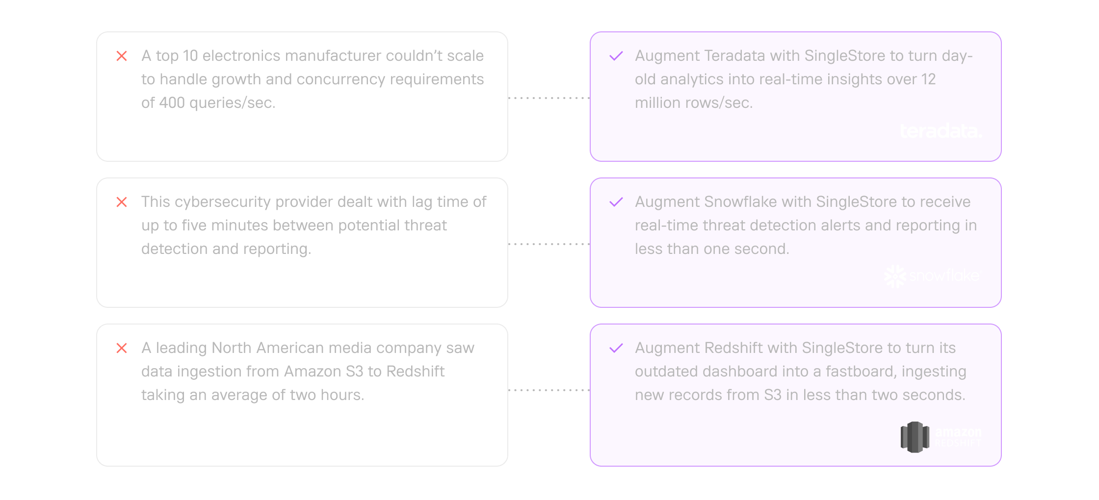 Real Time Data Warehouse Singlestore