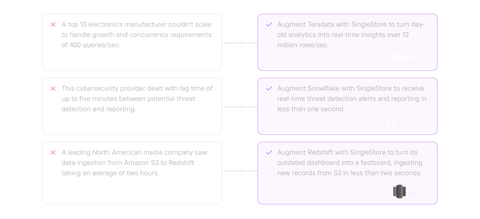 Real-Time Data Warehouse | SingleStore