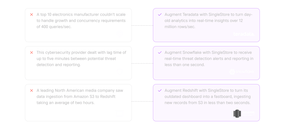 Real Time Data Warehouse Singlestore