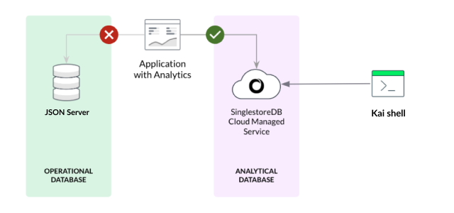 Jumpstart SingleStore Kai™ With MongoDB Replication Pipelines | Real-Time Analytics for JSON