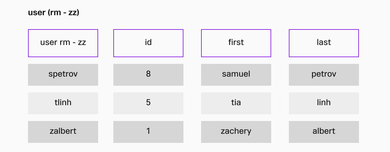 Understanding Sort Key Selection · SingleStore Documentation