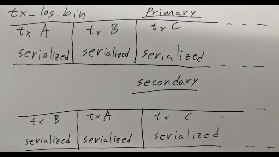 Building Fast Distributed Synchronous Replication At Singlestore Webinar Recap 2 Of 2