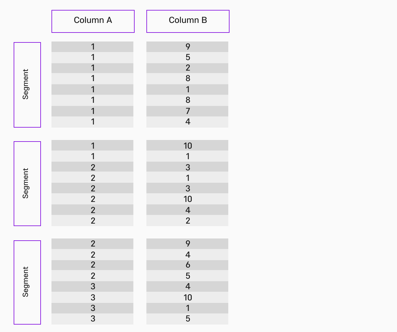 Understanding Sort Key Selection · SingleStore Documentation